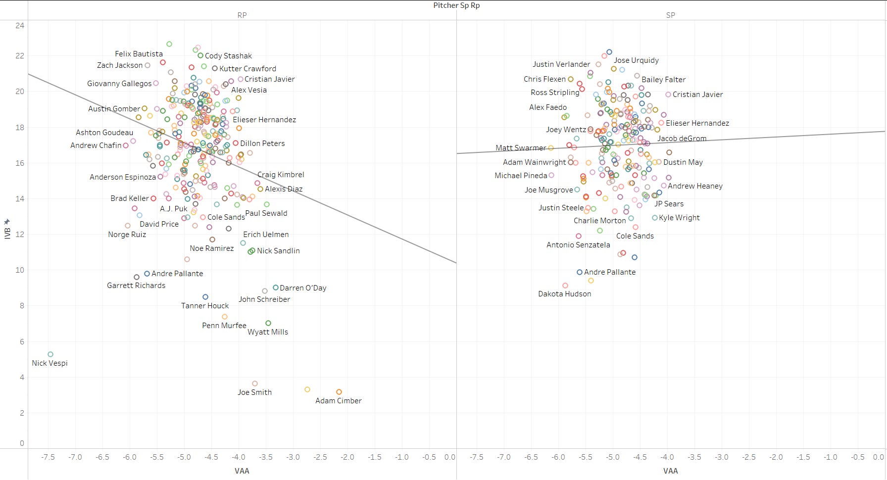 Arm Angles and Induced Vertical Break - by Eli Ben-Porat