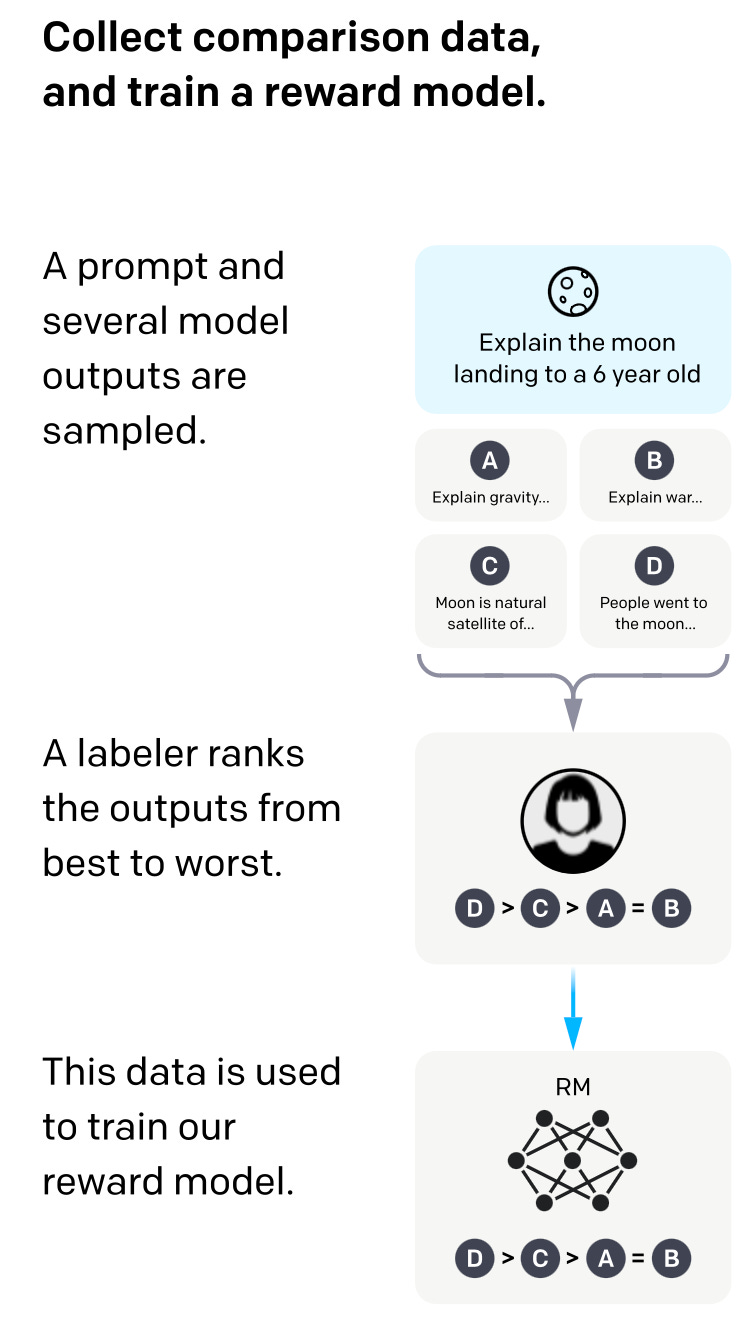 TrAIn Differently: Do We Need Reinforcement Learning with Human ...