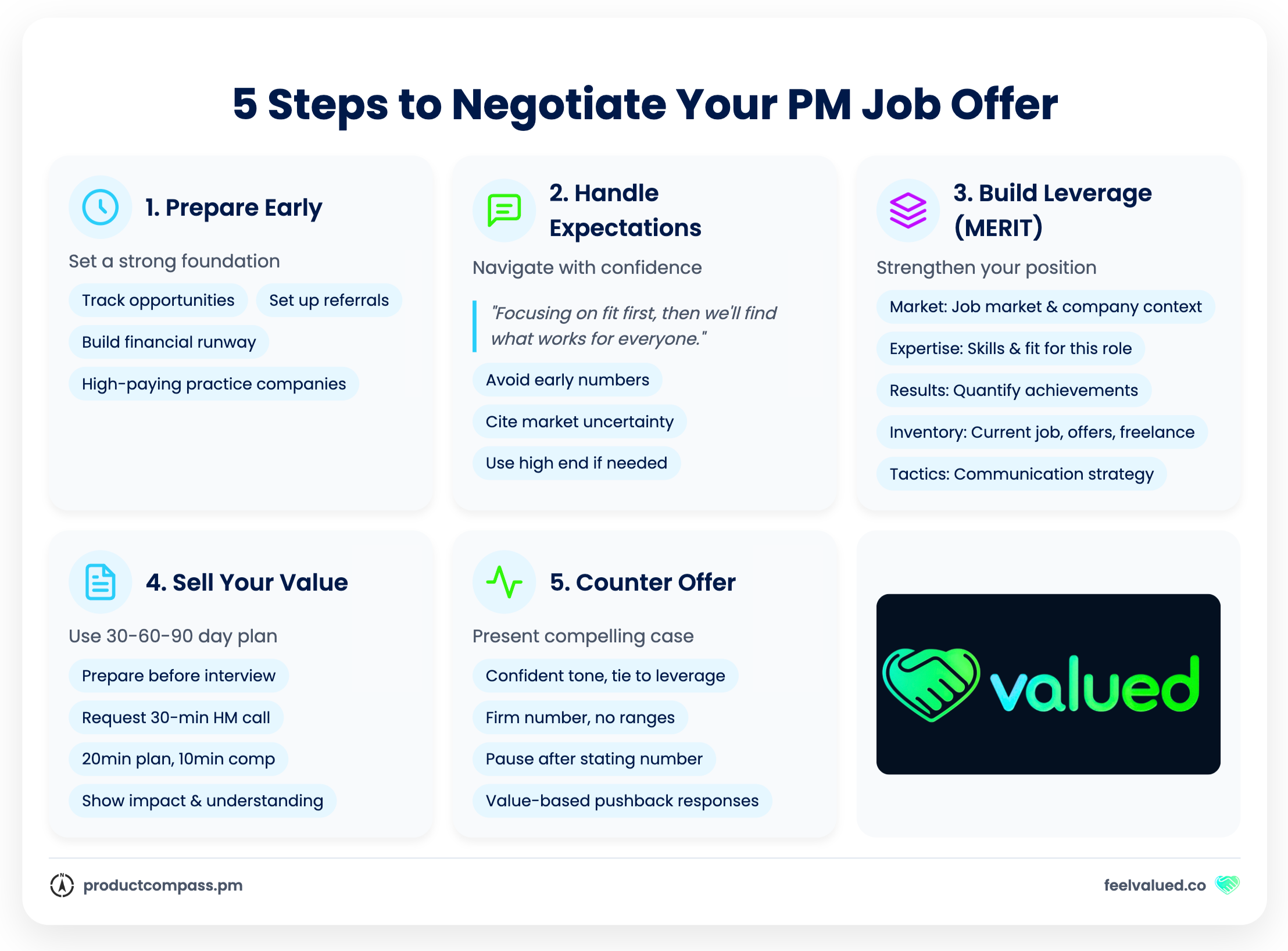 5 Steps to Negotiate Your Product Manager Job Offer in a Tough Market