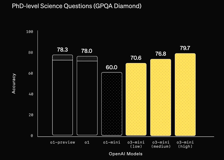 🥇Top AI Papers of the Week: o3-mini, Qwen2.5-1M, TensorLLM, TokenVerse, Diverse Preference ...