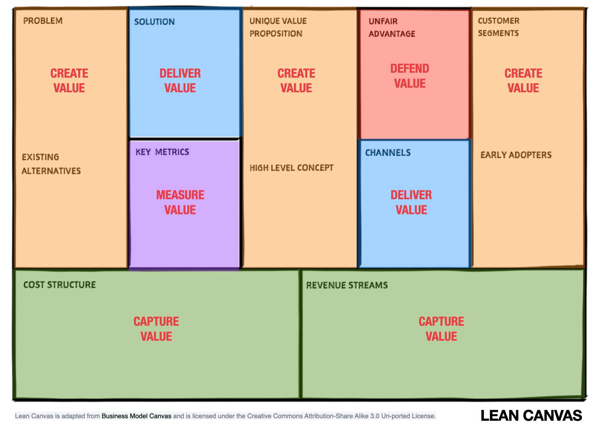 3 Mental Models for Continuous Innovation | LEANSTACK