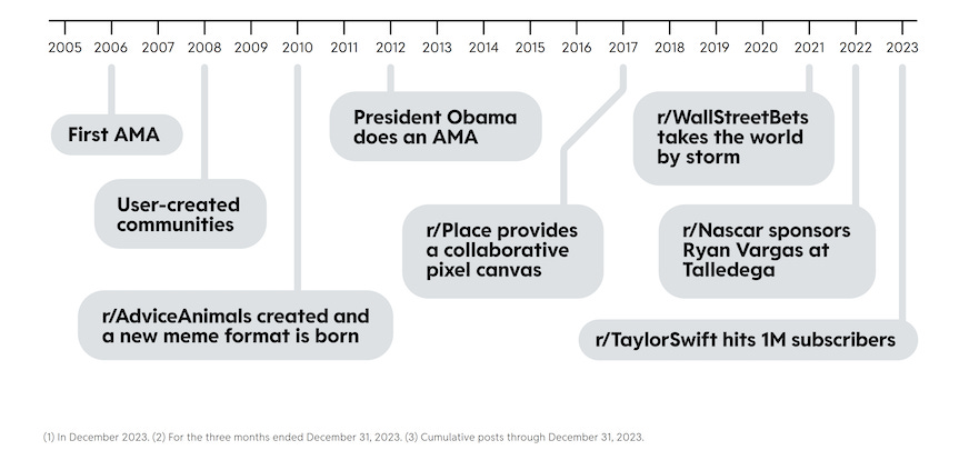 👽 Reddit IPO: Key Takeaways - by App Economy Insights