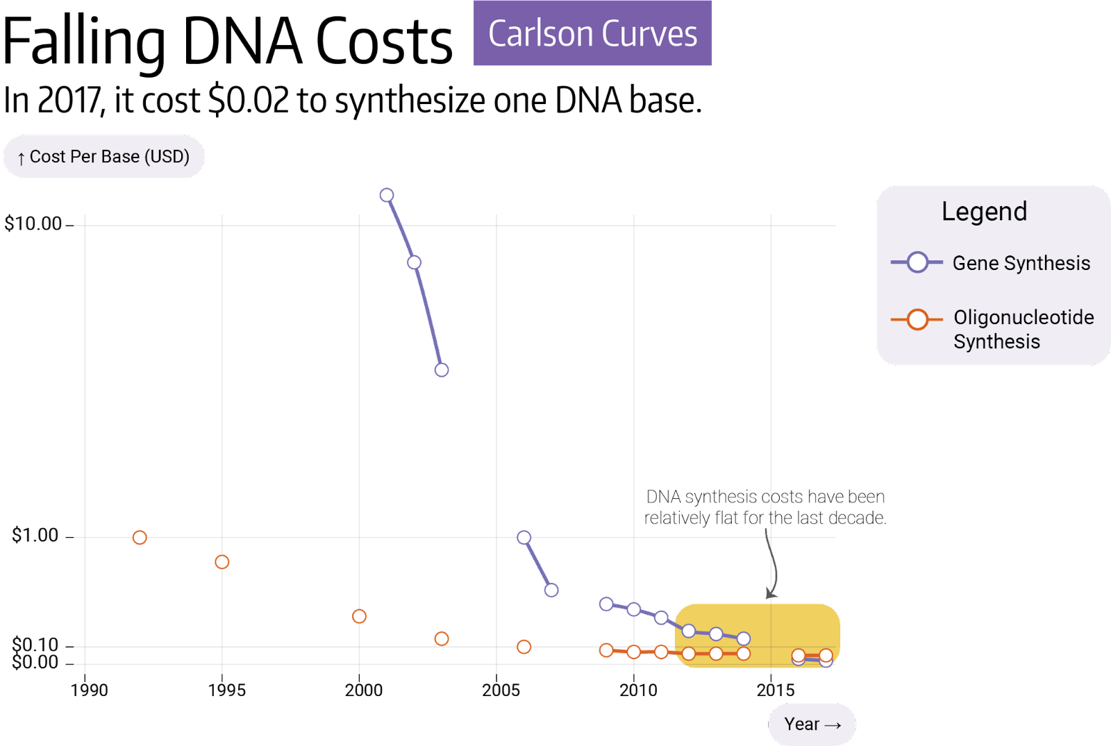 A Protein Printer - by Asimov Press and Adaptyv Bio