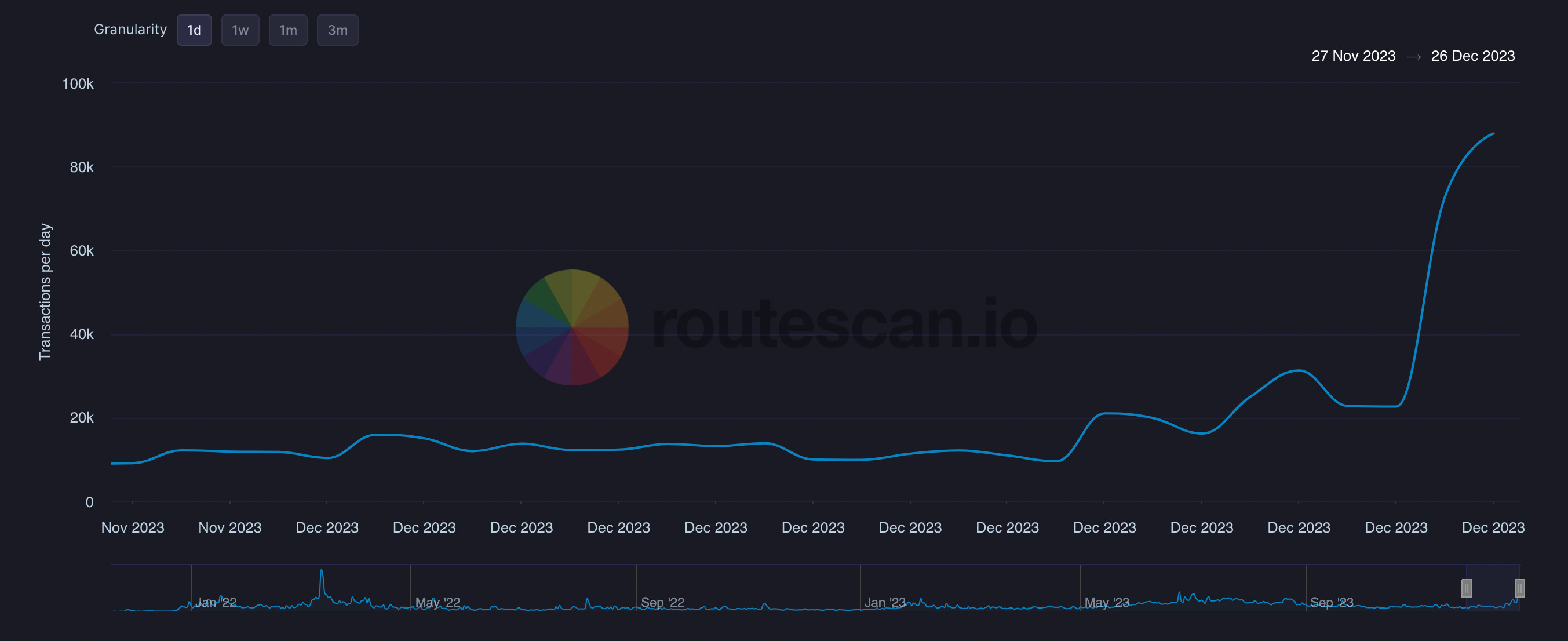 An Ecosystem Guide to MetisDAO - Francesco's Joint