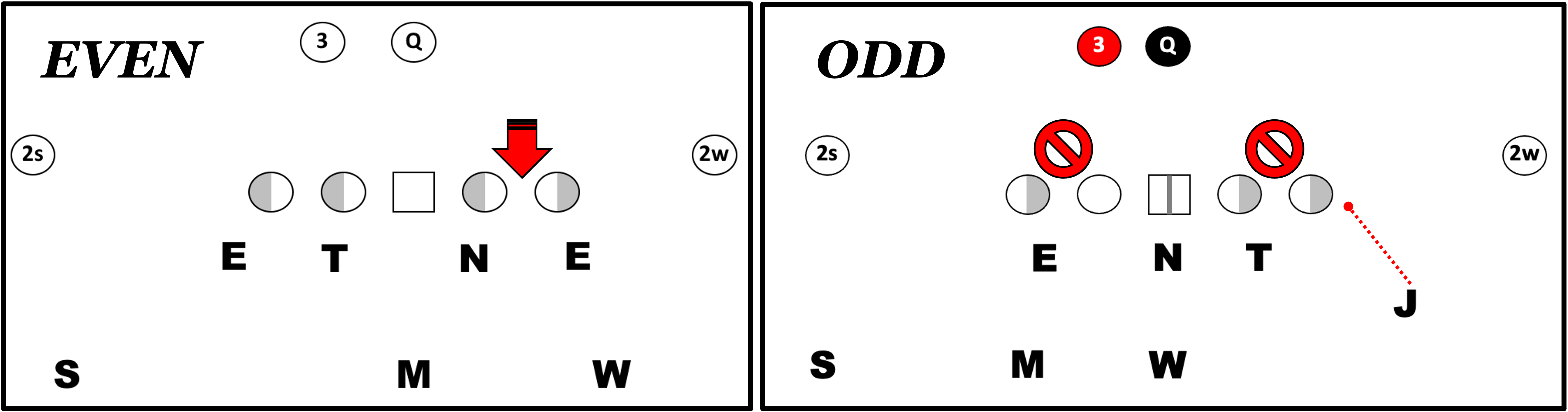 Georgia's Four-Down Front - MatchQuarters