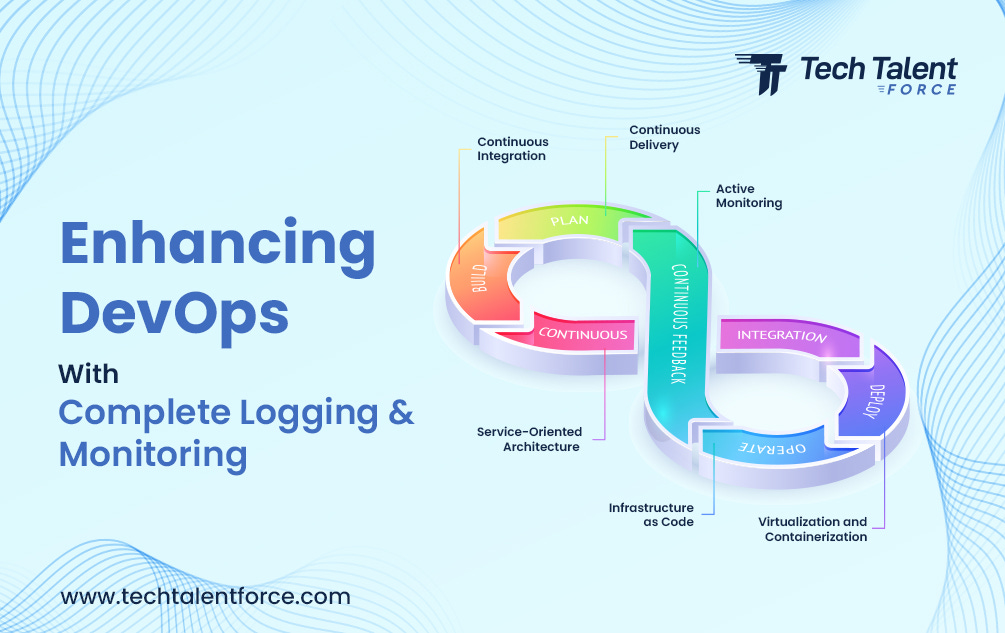 Enhancing DevOps with Complete Logging & Monitoring