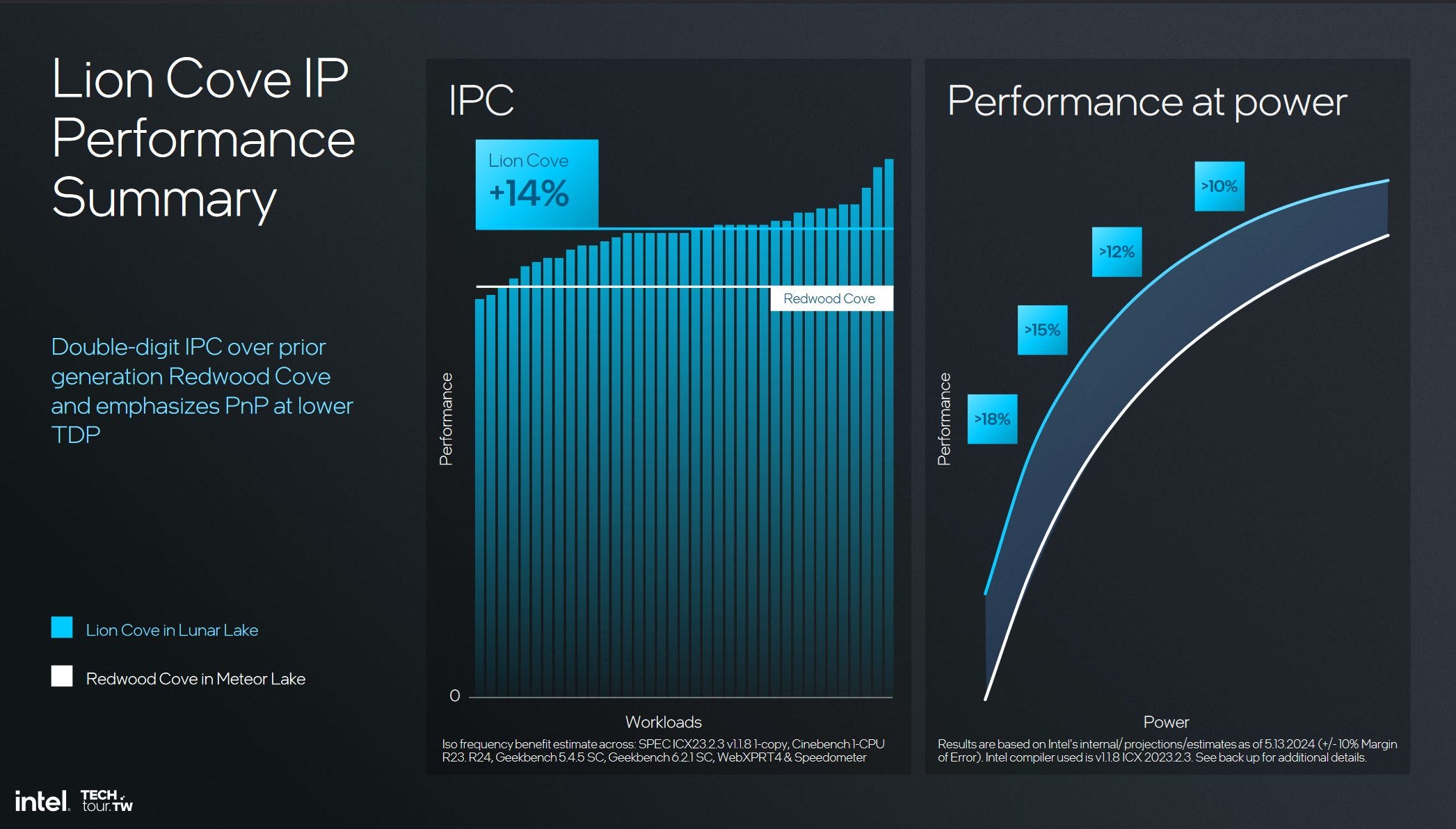 Intel’s Lion Cove Architecture Preview - by George Cozma