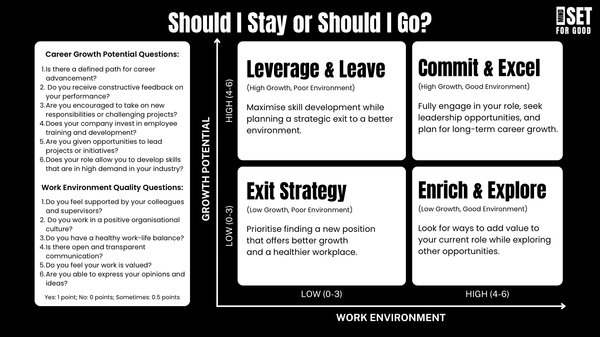 The Growth/Environment Matrix - by Andy Phillips