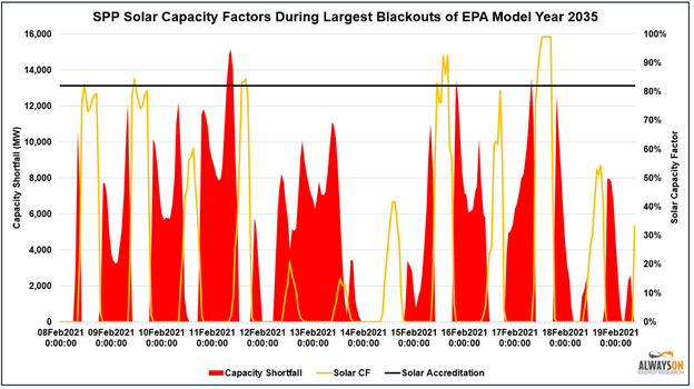5.2 Million Americans Will Be Left in The Dark by EPA's Carbon Rules on ...