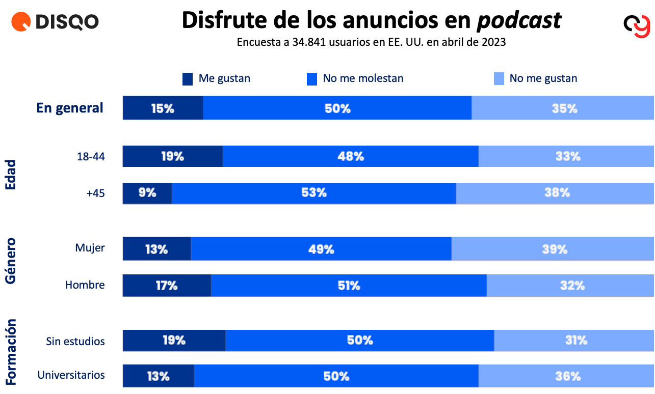 3x3 #26: - by AudioGen.es - AudioGen 3x3