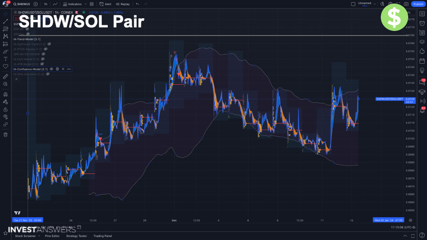 RECAP: SHADOW TOKEN - SHOULD I BUY?