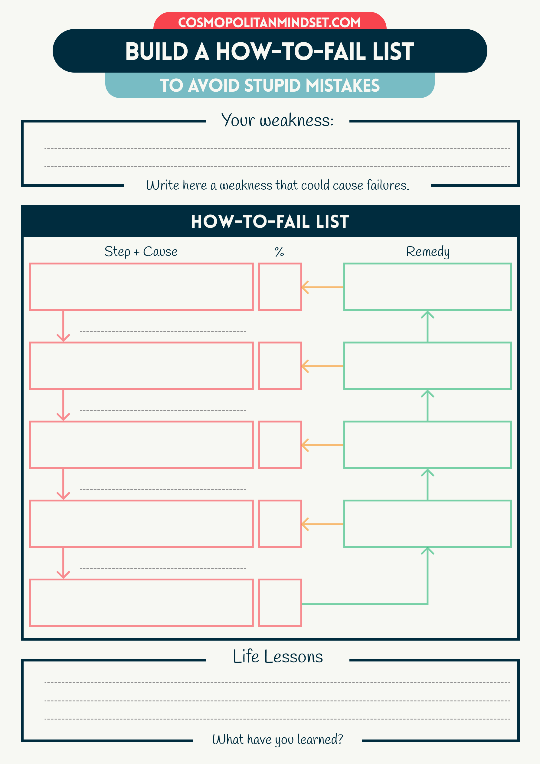 How to Make a How-To-Fail List To Benefit From Stupid Mistakes
