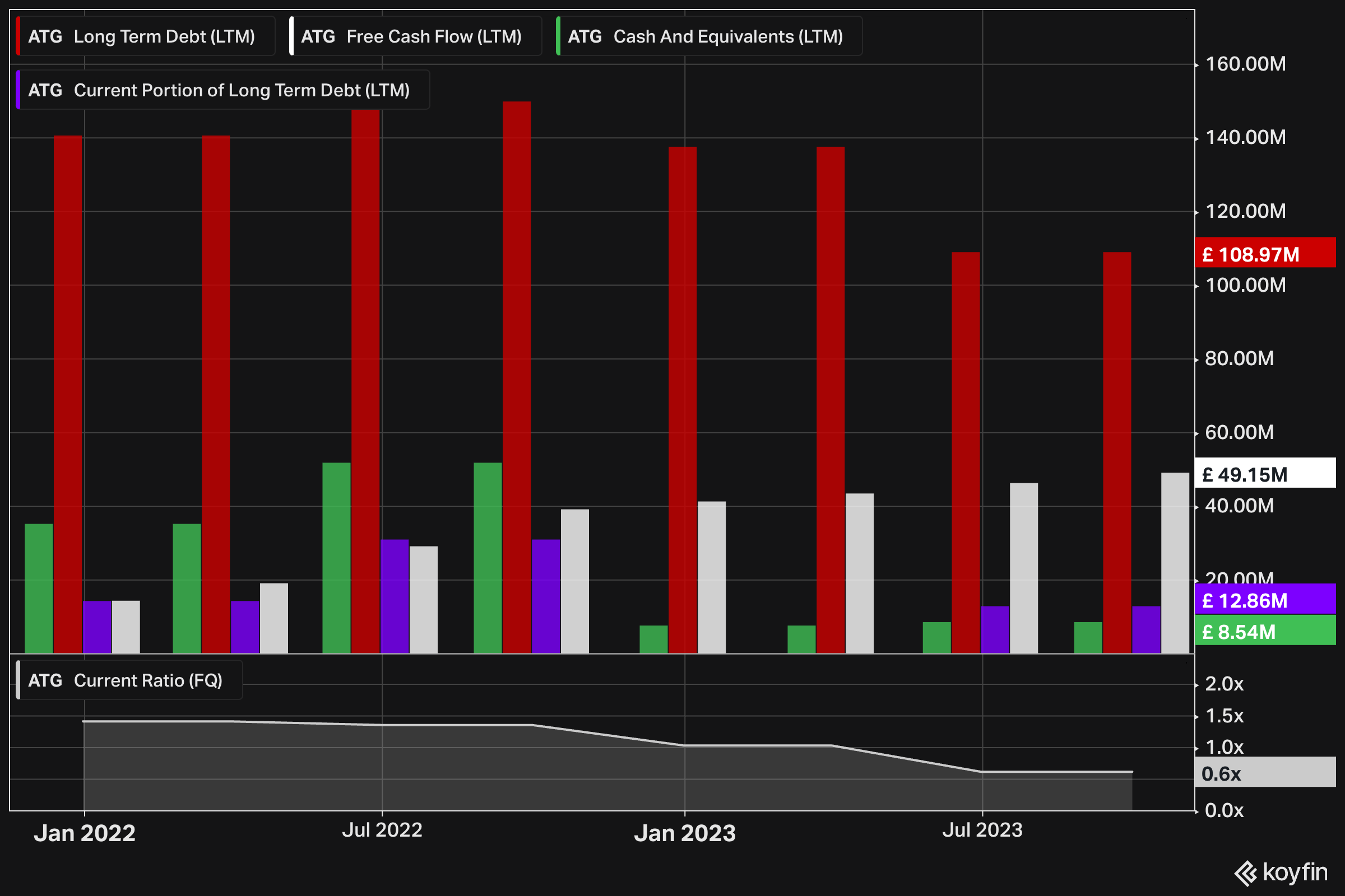 Under the Hammer - by Conor Mac - Investment Talk