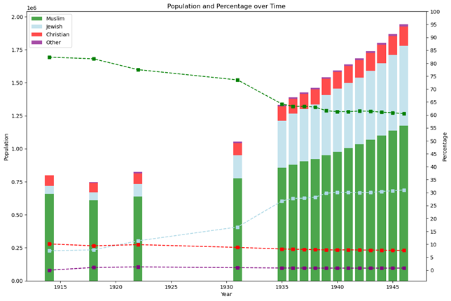 Zionism, an obstacle to Peace - by Eomar - Diligent News