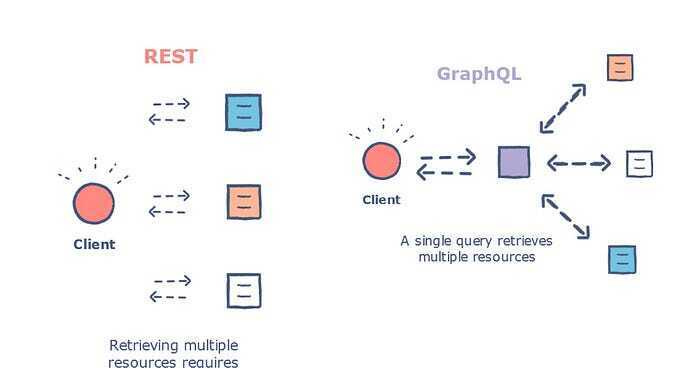 21 Software Design Tradeoffs Every Senior Developer/Software Architect ...