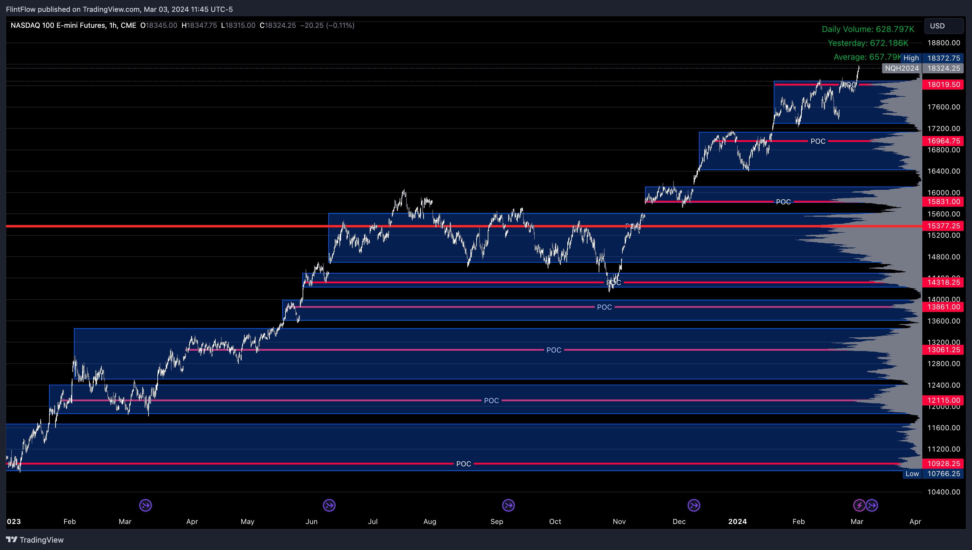 Flow State #70 - Flint Flow