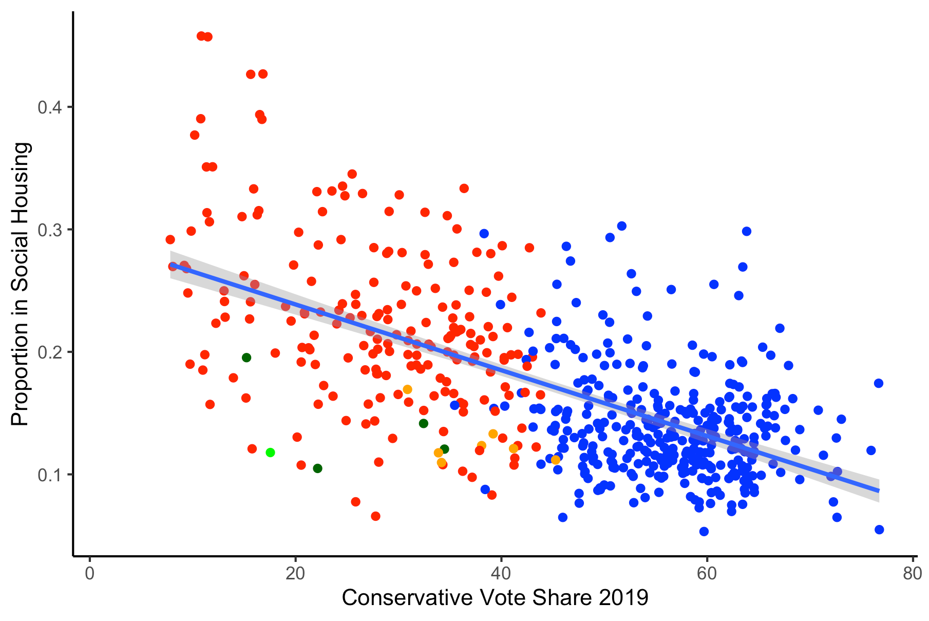 In Whose Interest? - by Ben Ansell - Political Calculus