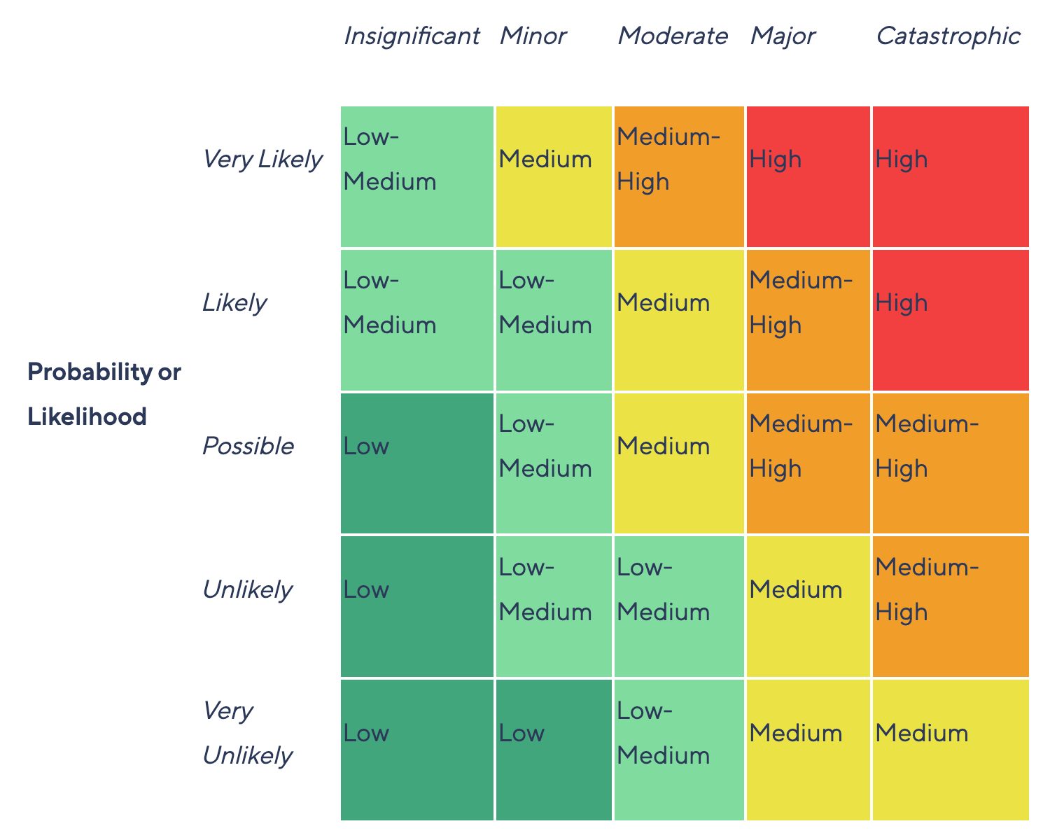 Pricing Execution: How to Enable Your Company To Implement Pricing At Scale
