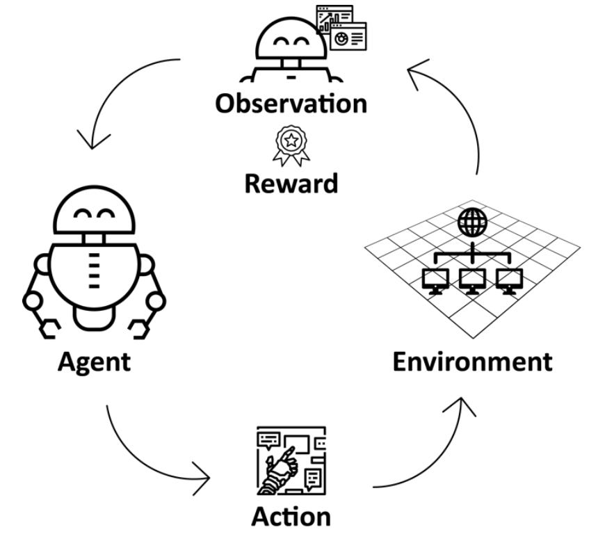 Beyond GenAI: The Rise of Autonomous Cyber-Defense Agents 🤖