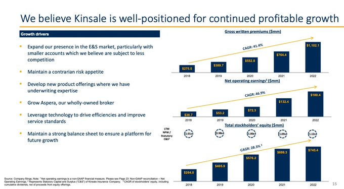 🏆 15 Quality stocks you've never heard of