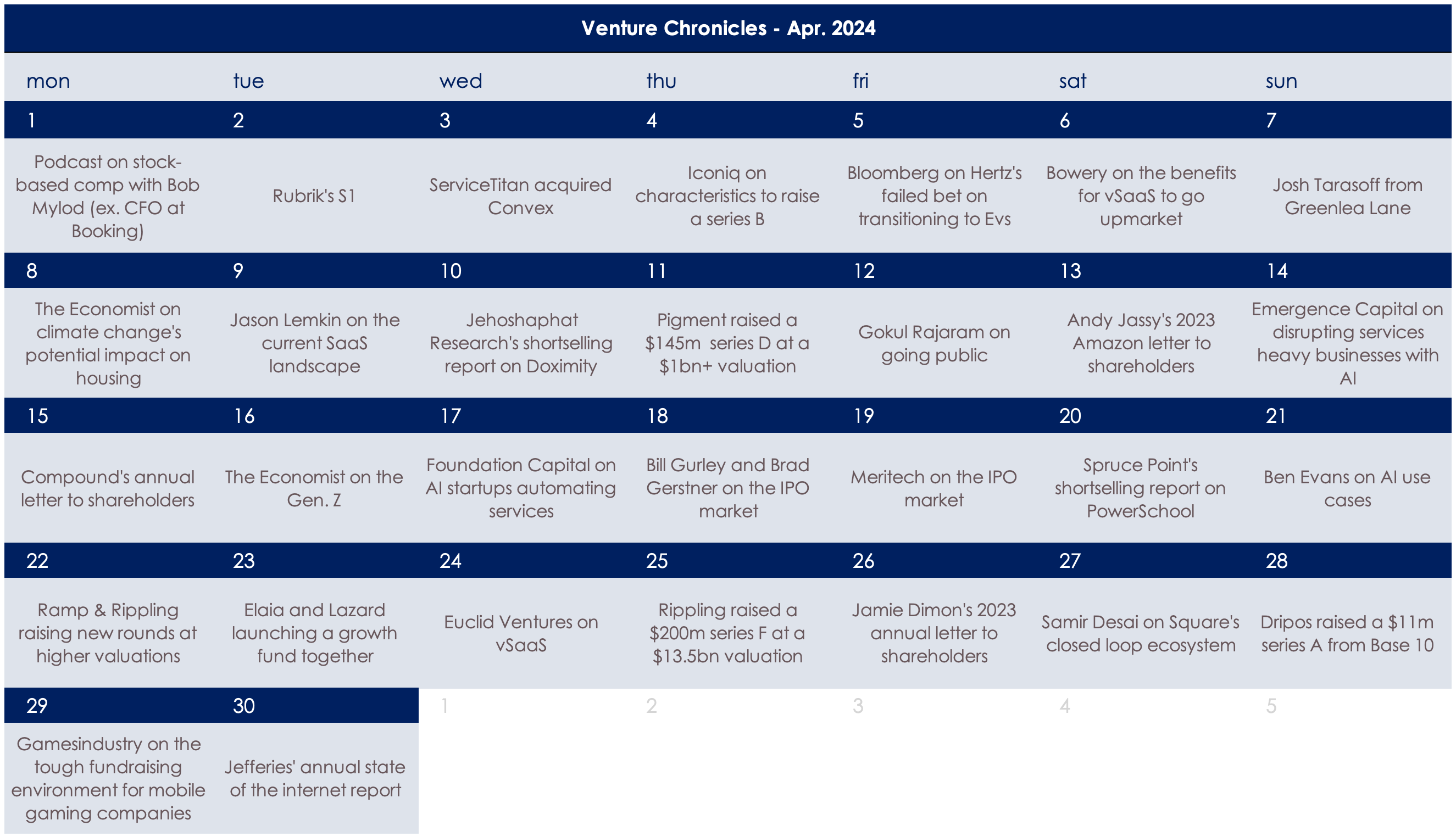 📖 Venture Chronicles - Apr. 2024