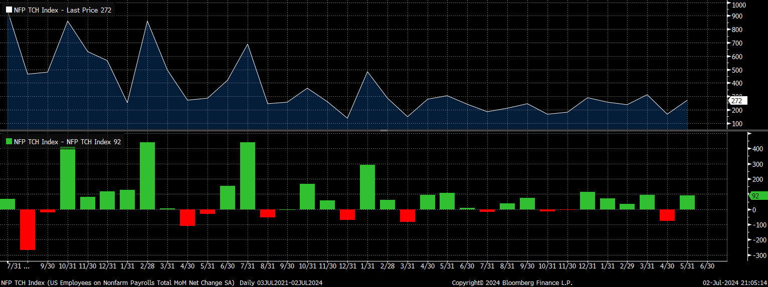 Macro Report/Insights: ES levels and macro flows