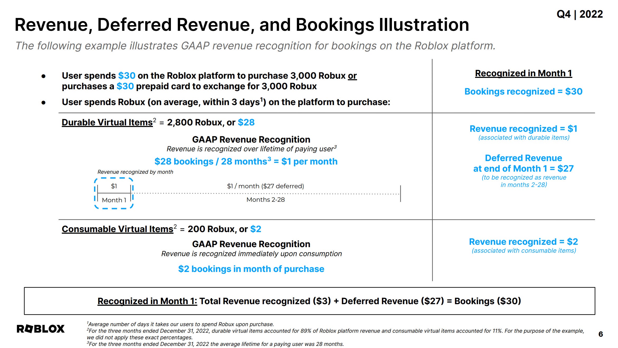 🕹️ Roblox: User-generated gaming - by App Economy Insights