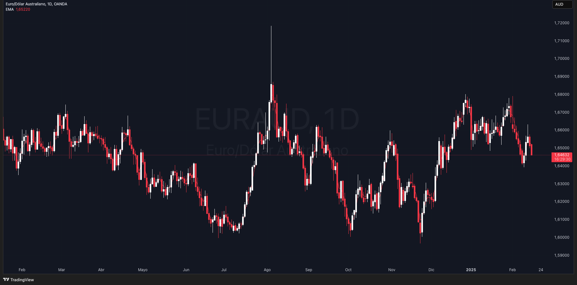 The Trading Blueprint – Forex Market Overview