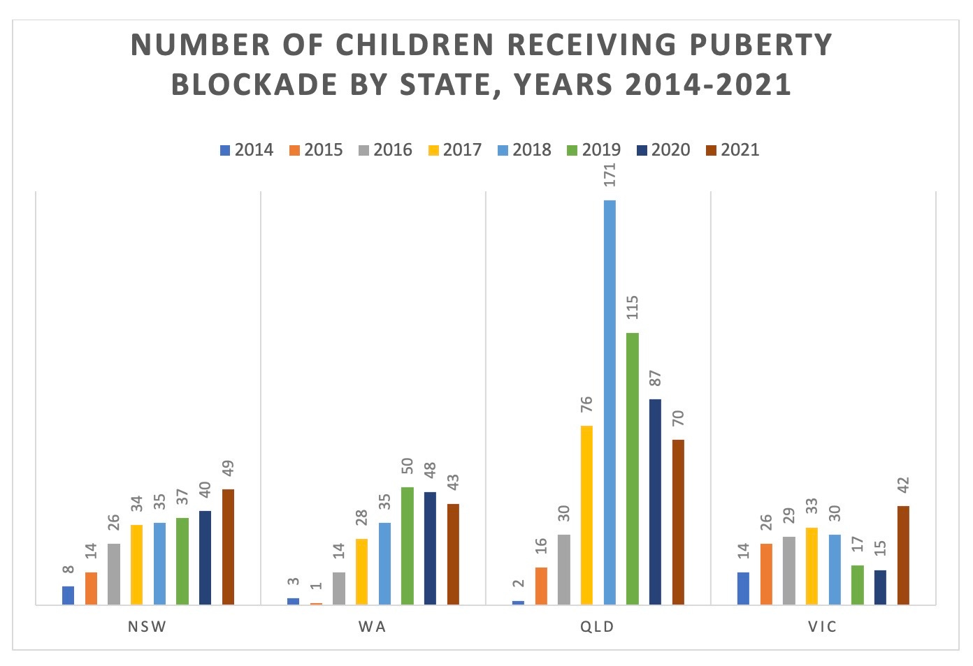 Spotlight On Gender Clinic By Bernard Lane