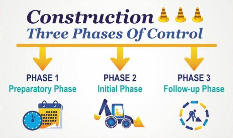 The 3-Phase Quality Control System + Free Template