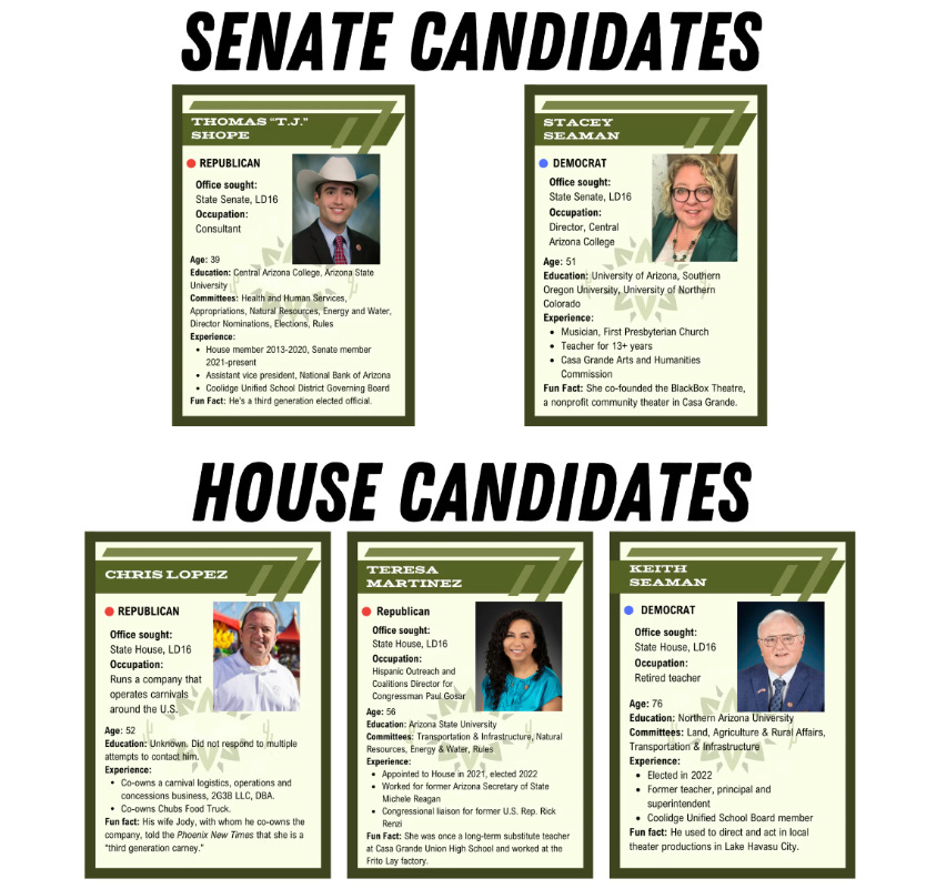 Candidate cards: Legislative District 16