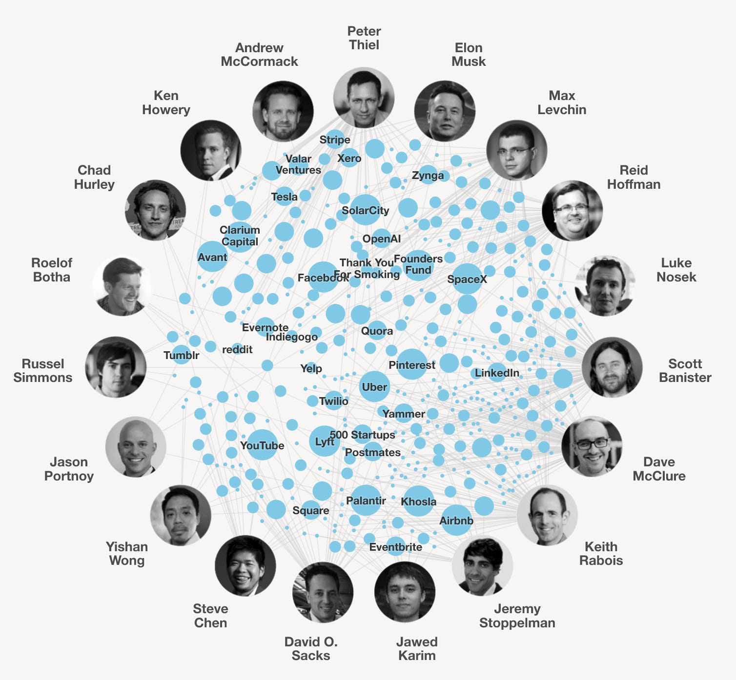 The power of Check Point mafia, the impact of Foundstone, Juniper ...