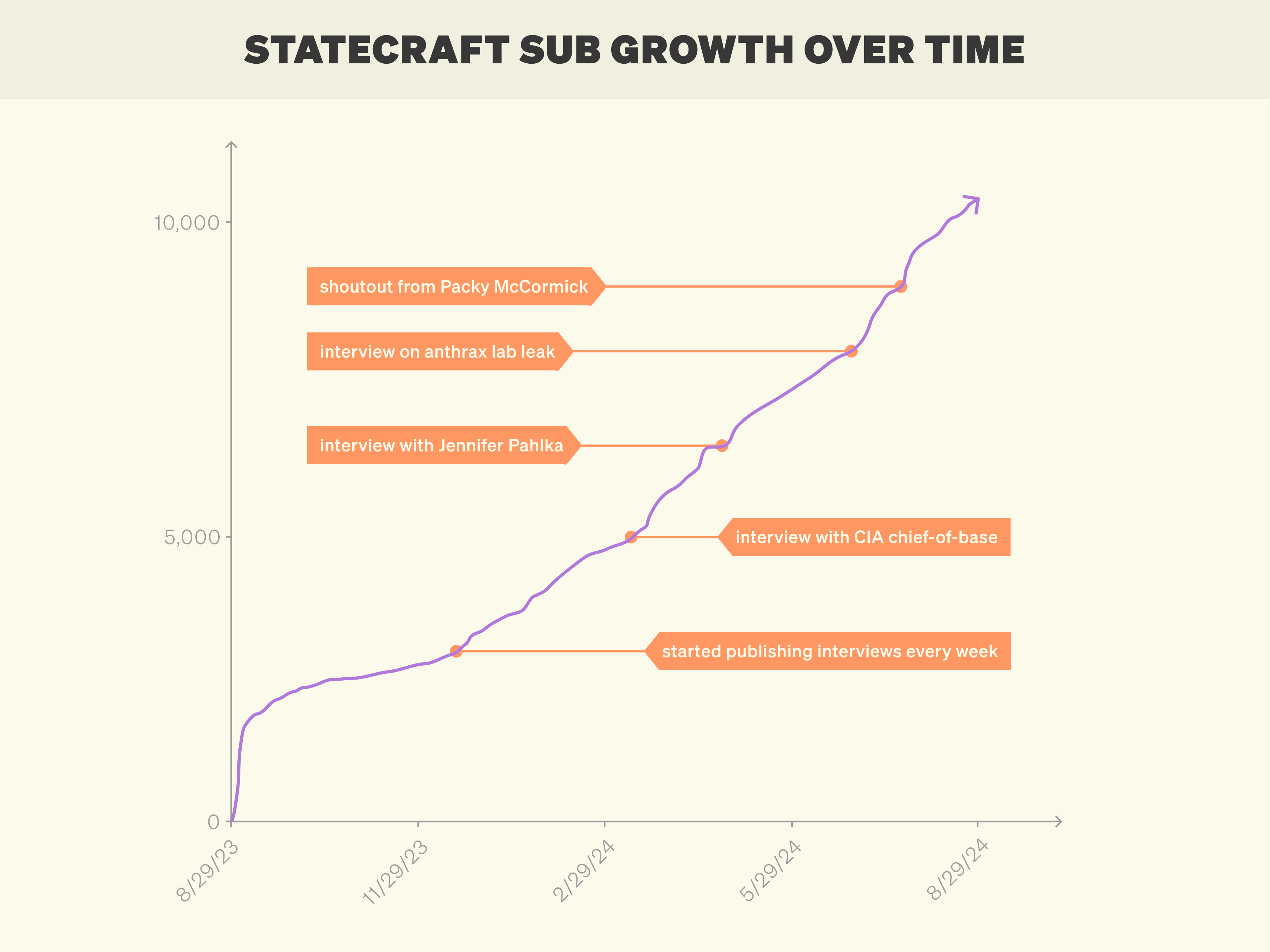 How Statecraft Works - by Santi Ruiz - Statecraft
