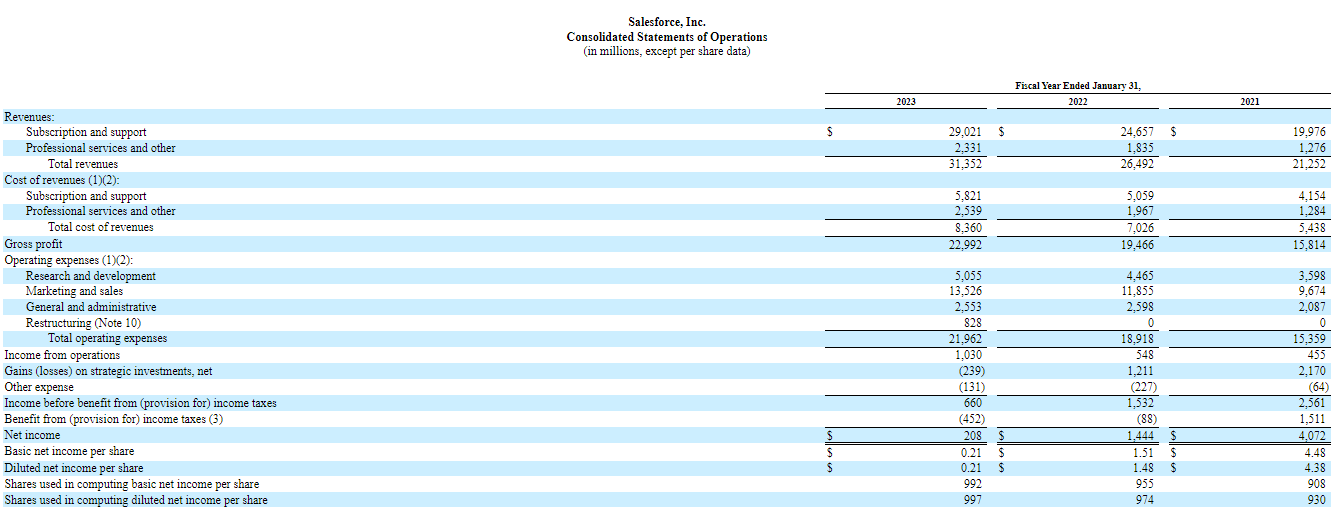 Understanding Business - SaaS Edition