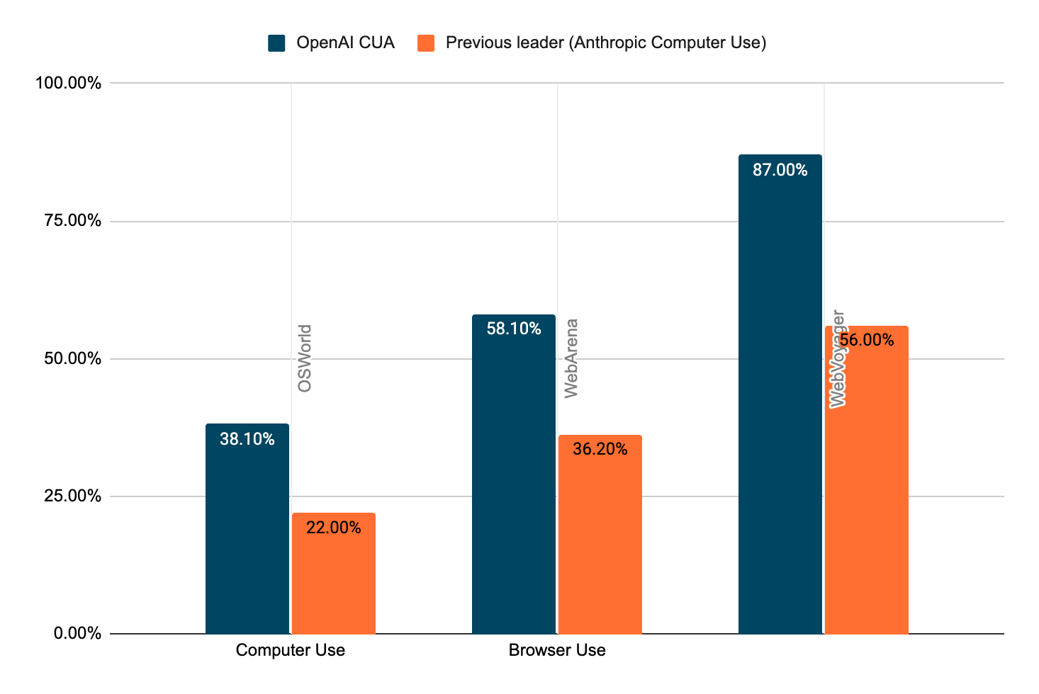 OpenAI Operator Explored - by Rich Holmes