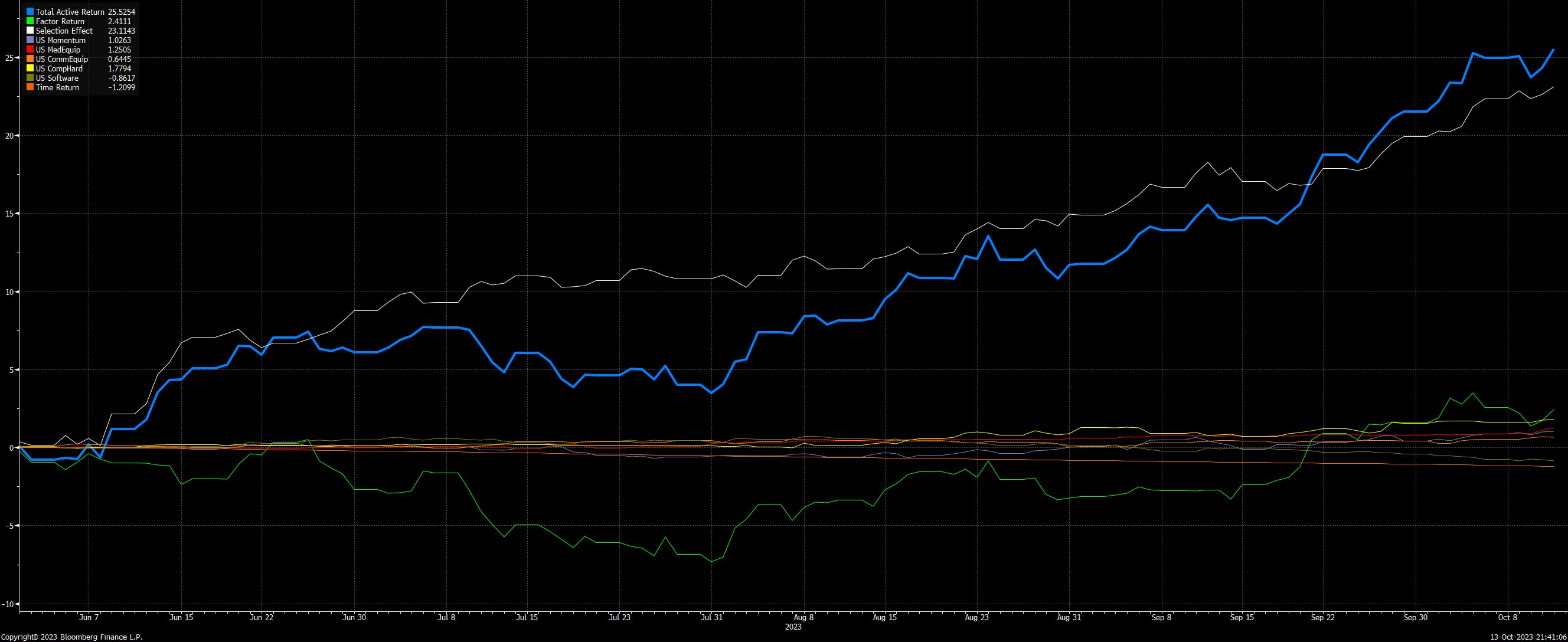 The Citrindex: Part One - Citrini Research