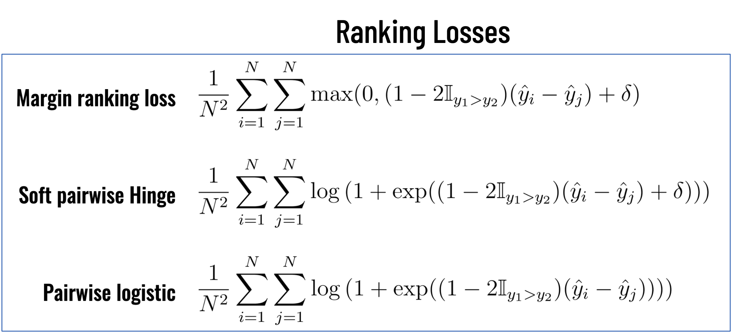 Deep Neural Networks: All the Building Blocks