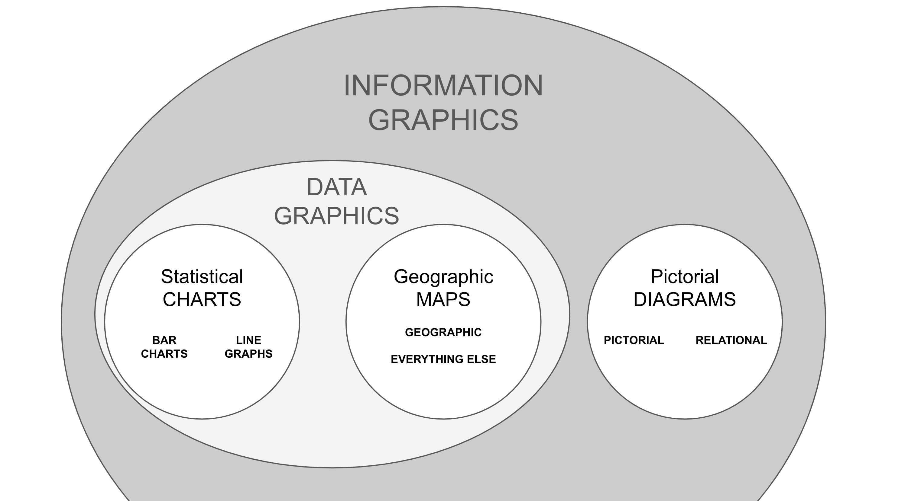 Don't say "data visualizations" - by RJ Andrews
