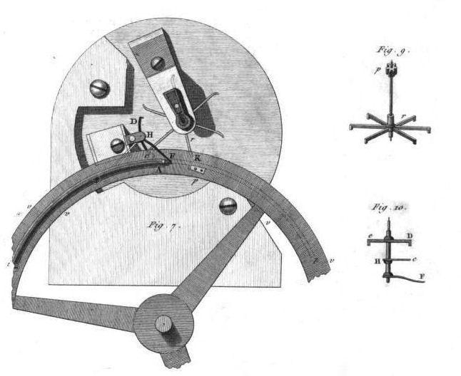 John Harrison: The Carpenter Who Solved the Longitude Problem