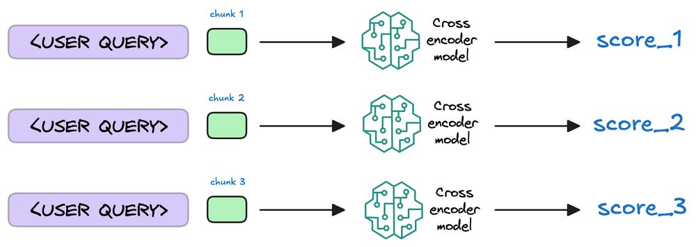 A crash course on RAG systems—Part 8 - by Avi Chawla