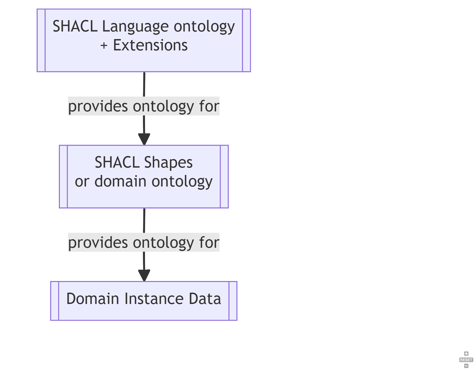 What's an Ontology Again? - by Kurt Cagle - The Ontologist