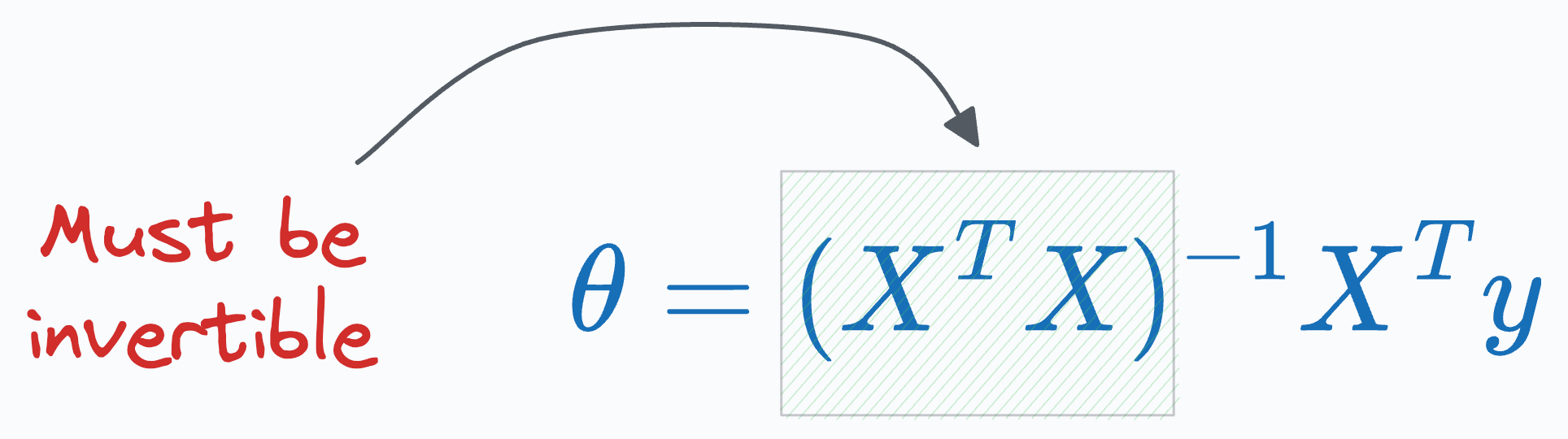 A Lesser-known Advantage of Using L2 Regularization — Part II