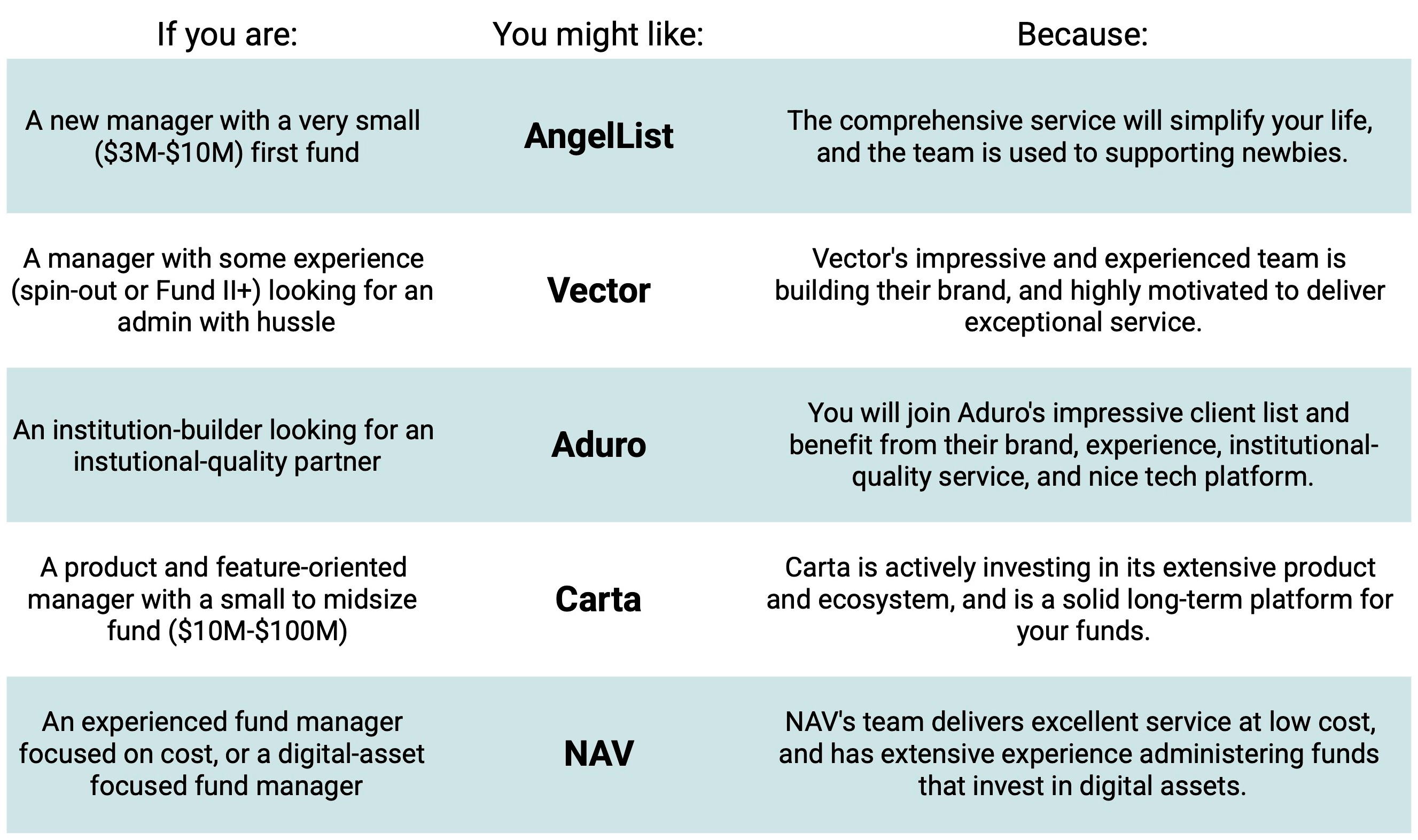 The best fund admins for emerging VCs (2025)