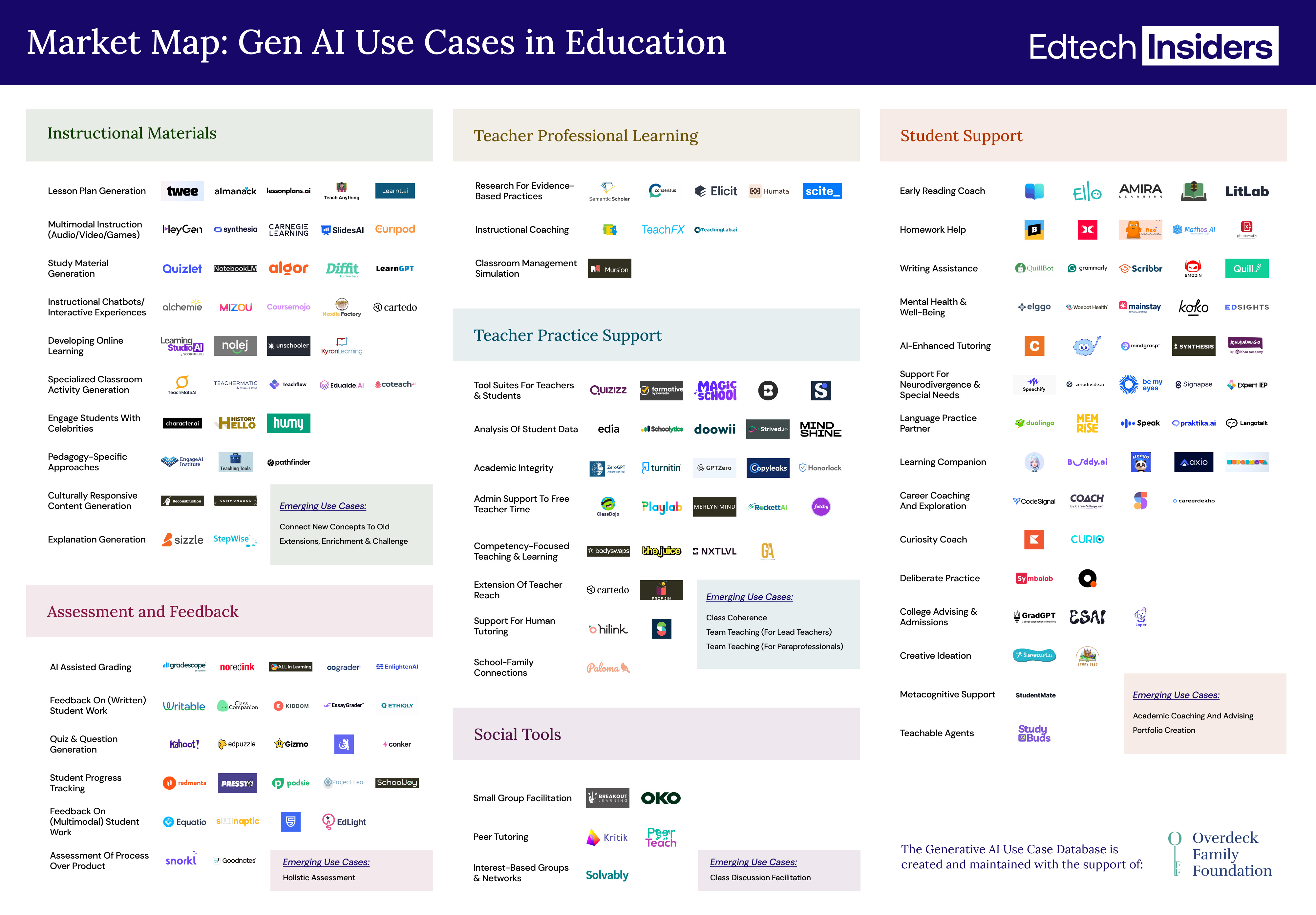 The Edtech Insiders Generative AI Map