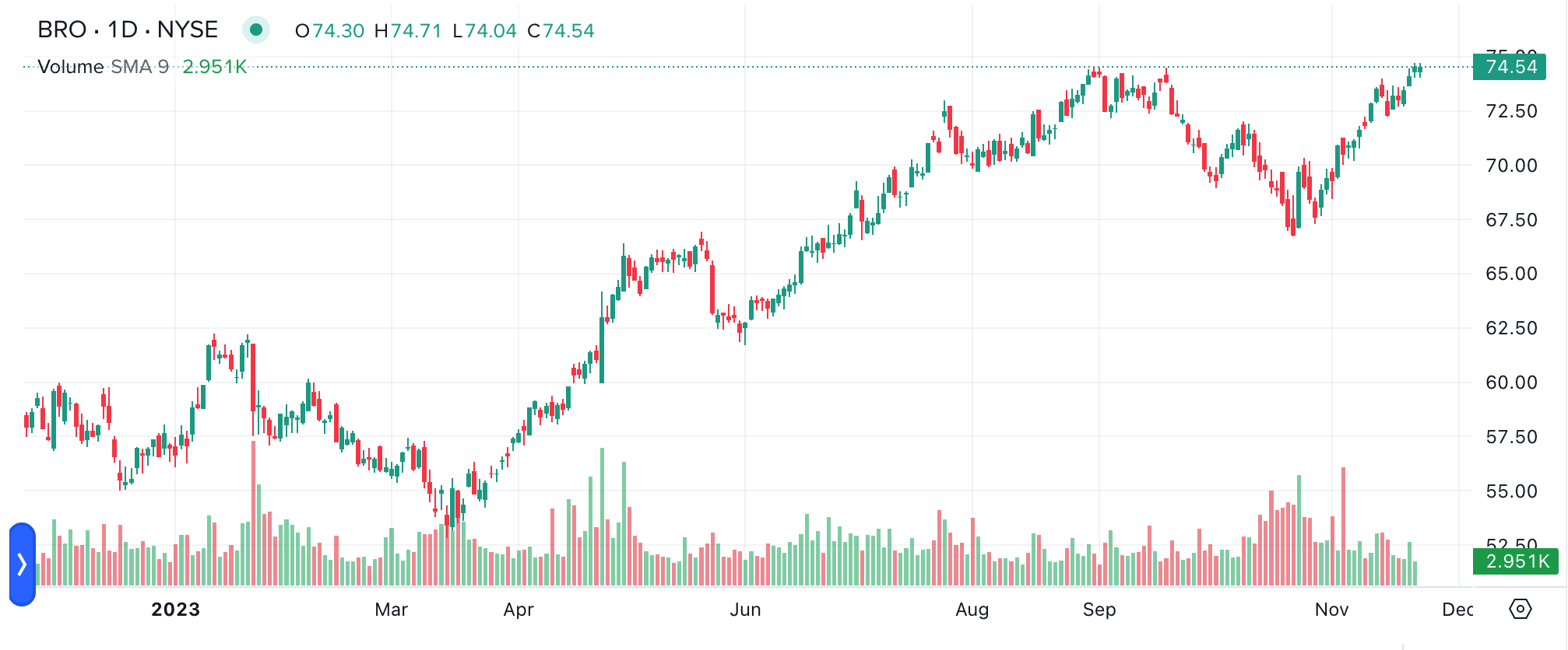 Insuring Greatness - Compounding Quality