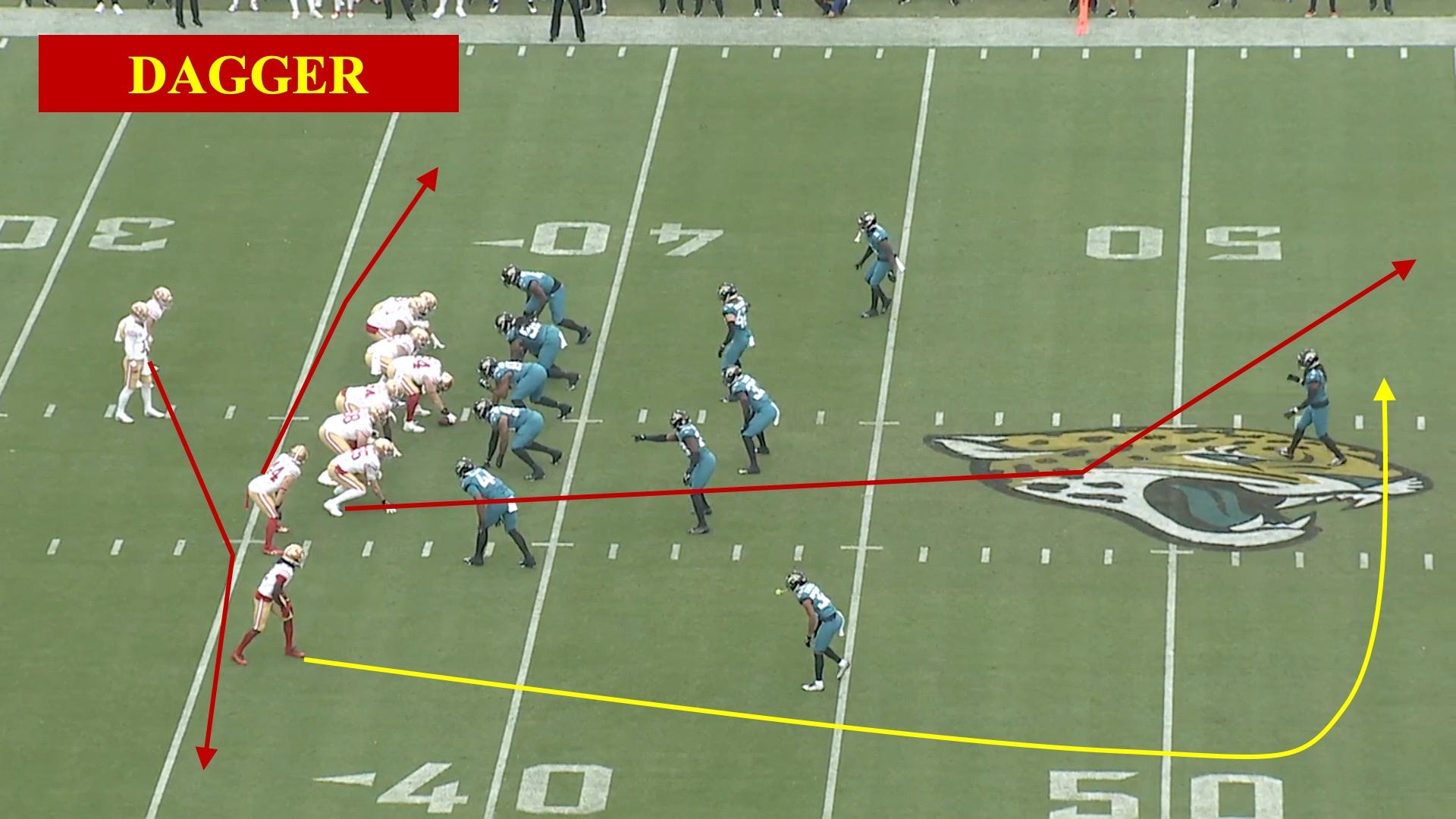 49ers film room: Kyle Shanahan puts on offensive play calling clinic in ...