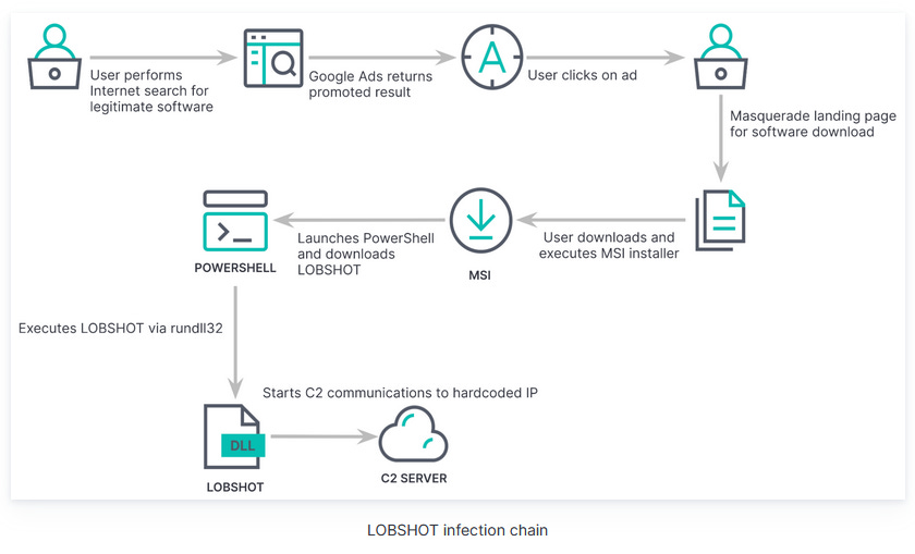 Risky Biz News: SLP protocol can be abused for large-scale DDoS attacks ...