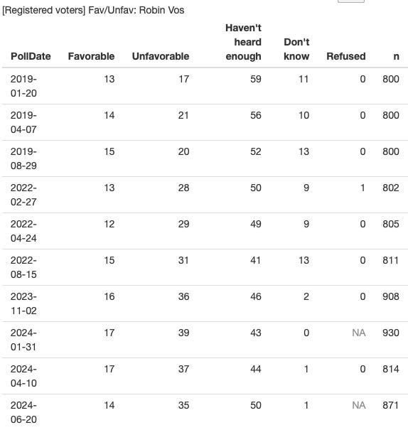 Robin Vos’ time as Assembly Speaker must come to an end