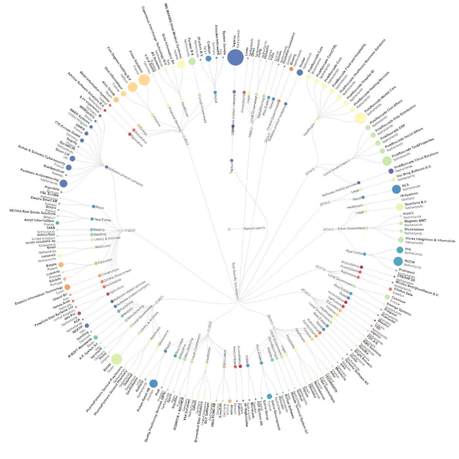 10 Stocks For 2025 - Compounding Quality