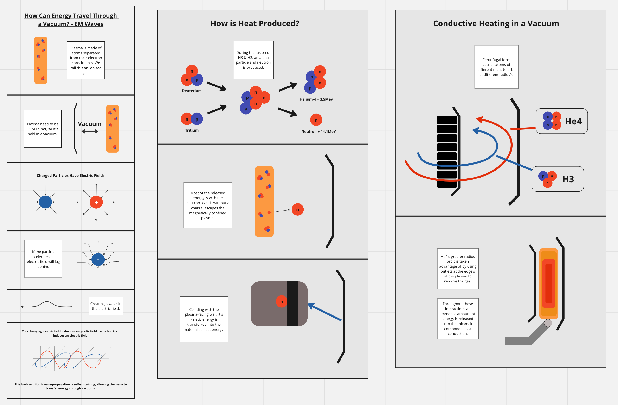 Designing Fusion Reactor Components, Einsteins Relativity, & Why I Run